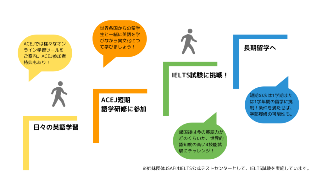 ACEJプログラムについて